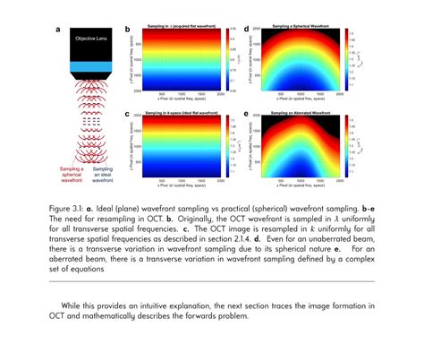 Computational Optics Biophotonics Imaging Laboratory Uiuc
