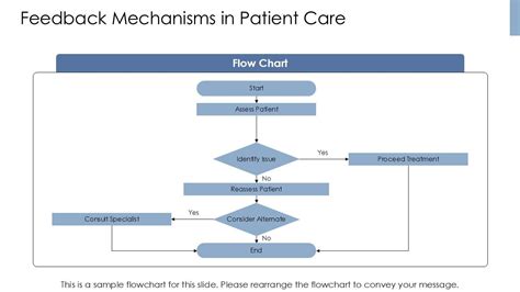 Deviated Trachea Tension Pneumothorax Ppt Template Acp Ppt Slide