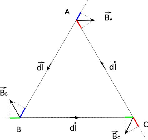 Illustration Of The Curl‐b Calculation Of The Average Current Density
