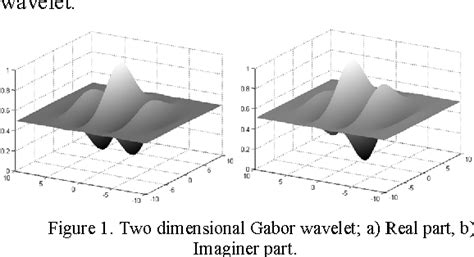 Figure 1 From Gabor Wavelet And Unsupervised Fuzzy C Means Clustering