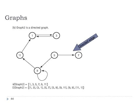 Ppt Priority Queues Heaps Lists Plus Graphs Powerpoint