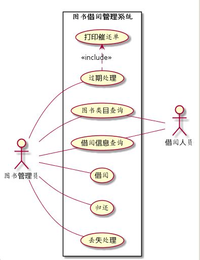 Uml与软件建模：第一次作业（uml用例图绘制） Csdn博客