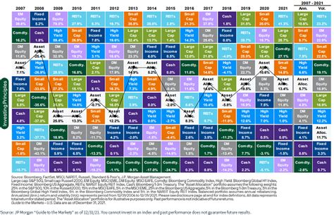 Risk Factor Diversification—a Look Backward And Forward Wisdomtree