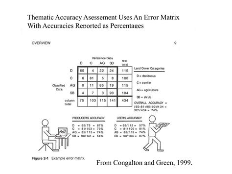 Ppt Accuracy Assessment In Remote Sensing Methods For Positional And
