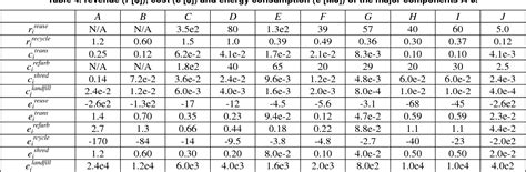 Table 4 From Design For Optimal End Of Life Scenario Via Product Embedded Disassembly Semantic