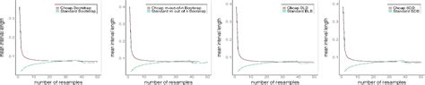 Figure 2 From A Cheap Bootstrap Method For Fast Inference Semantic
