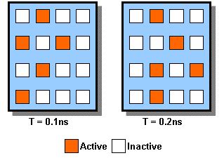 St Century Multiprocessor Design Part EE Times