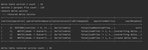 Pyspark Understanding How Filtering Boolean Column Works By S Shruti Medium