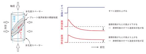 20230921｜学術ニュース｜東京大学大気海洋研究所