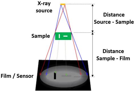 2 Schematic Setup Of X Ray Radiography Test Download Scientific Diagram