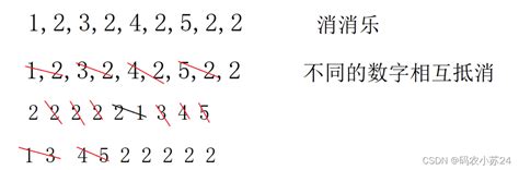 c语言 数组中出现次数超过一半的数字整型数组有一个数字出现的次数超过总数的一半 请找出该数字 c 语言数组中出现超过一半的数字 csdn博客