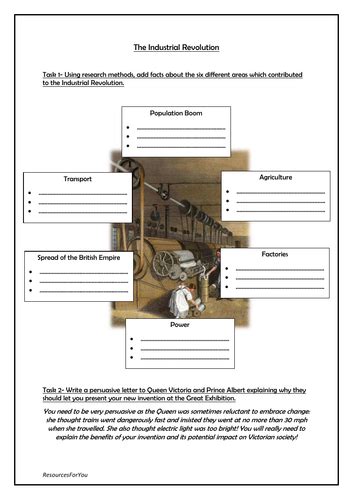 History Ks2 The Victorians The Industrial Revolution Teaching Resources