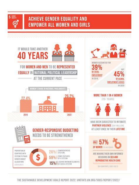 Sdg 5 Gender Equality University Of Science And Technology Of