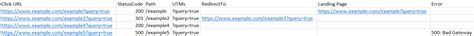 Powershell Getting Url After Invokewebrequest When Status Code Is