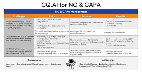 Driving Efficiency Into Nc And Capa Processes With Ai