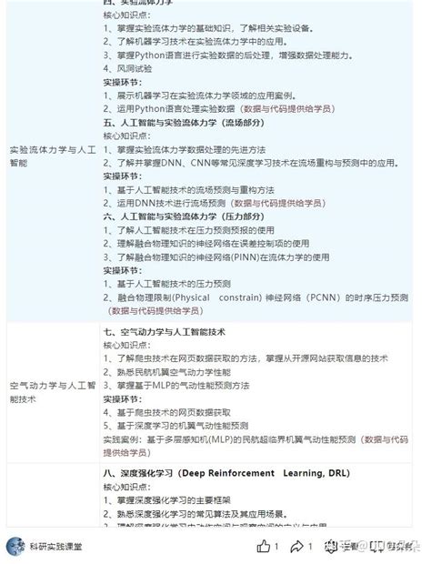 零基础学习openfoam：从流体力学与人工智能的交叉科学，流场预测与重构，气动信息预测，基于深度强化学习的气动优化出发 知乎