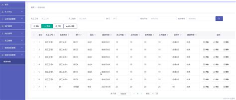 基于springboot的员工绩效考核管理系统 Csdn博客
