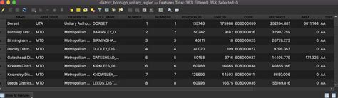 Qgis Create A Choropleth Map With Crime Data Geographic Information