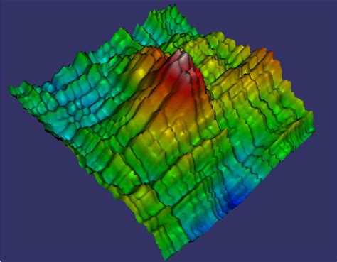 Seabed Terrain Results Show Download Scientific Diagram
