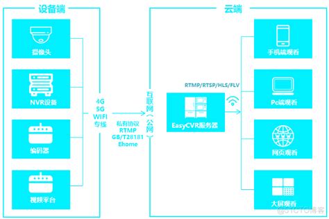 Java调用大华sdk获取车牌 大华 车牌识别mob64ca13f48509的技术博客51cto博客