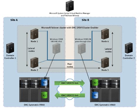 Single Svr Edition Legato Networker Pluchelton
