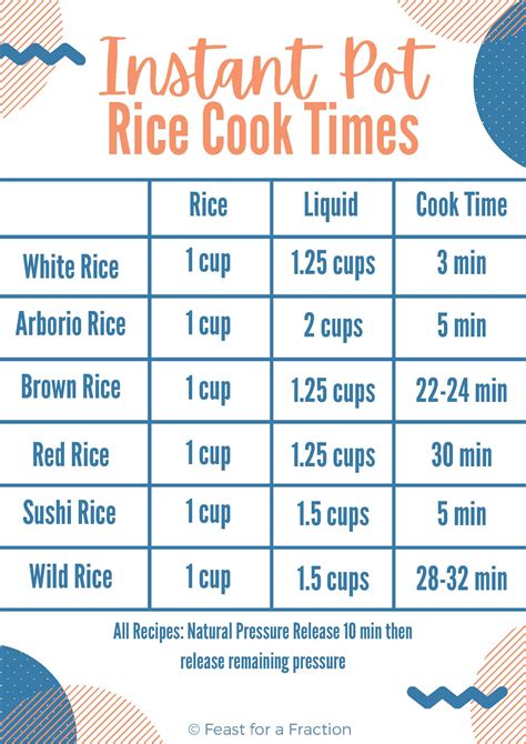 Instant Pot Mexican Rice Feast For A Fraction
