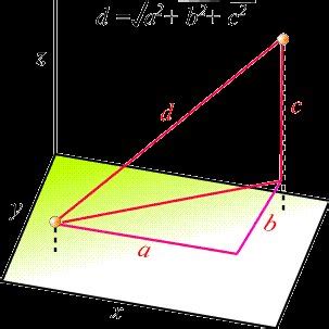 Representation Of Euclidean Distance Download Scientific Diagram