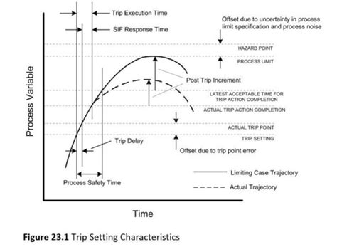 Eng Mohamed Ali Senior Instrumentation Engineer Technical Instructor