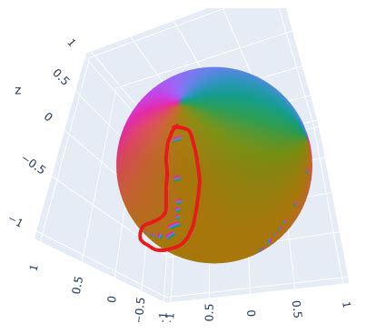 Interpolating A Cyclic Colormap Plotly Python Plotly Community Forum