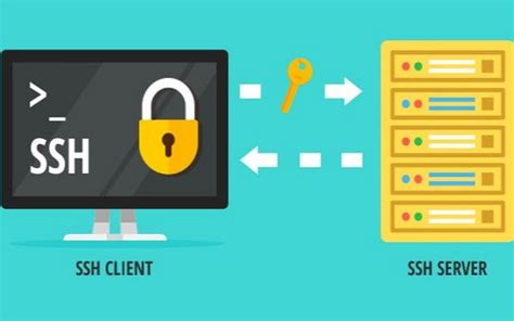 Ssh Là Gì Kiến Thức Tổng Hợp Về Giao Thức Ssh Từ A Z