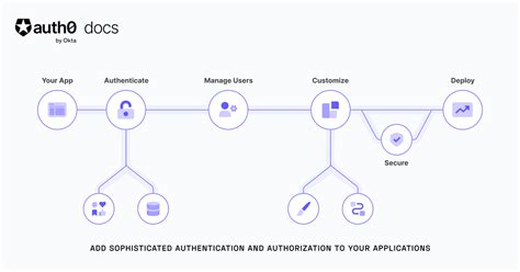 Captcha Shows Invalid Captcha Error After Entering Correct Code Auth0 Community