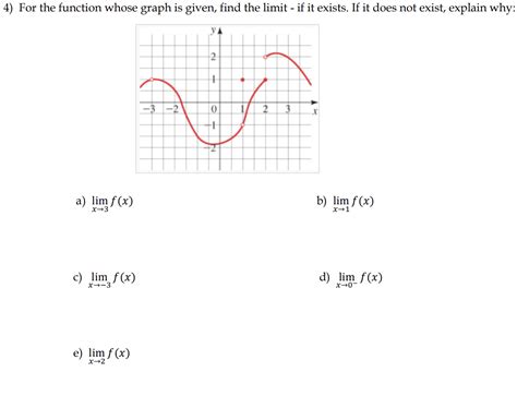 solved for the function whose graph is given find the limit