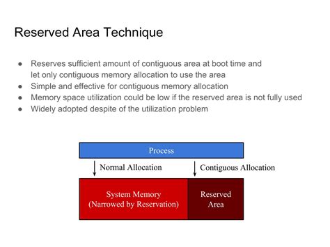 Gcma Guaranteed Contiguous Memory Allocator