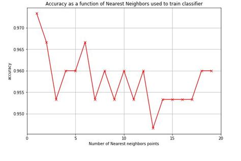 Reservoir Engineering Machine Learning Lithology Porosity Jaiyesh Chahar 13 Comments