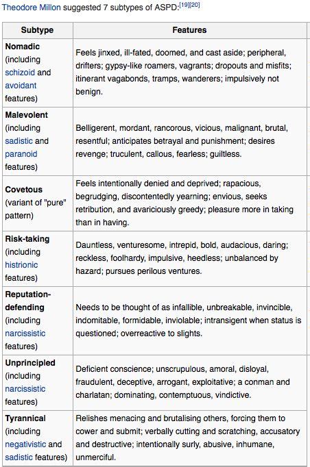 Pin Auf Disordered Personality