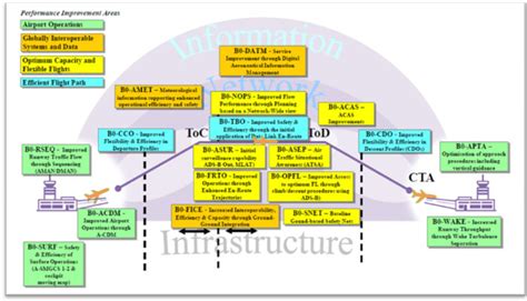 Asbu Initial Operating Capability Ioc