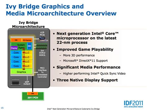 The New GPU Intel S Ivy Bridge Architecture Exposed