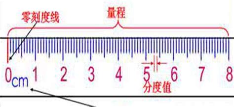 刻度尺上相邻的两条刻度线之间的长度叫什么 百度经验