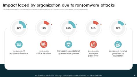 Ransomware Management Plan To Safeguard Company Data Cybersecurity Cd