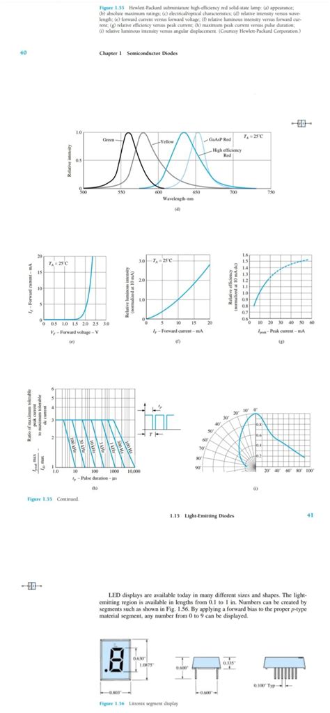 Solved Sketch The Current Derating Curve For The Average