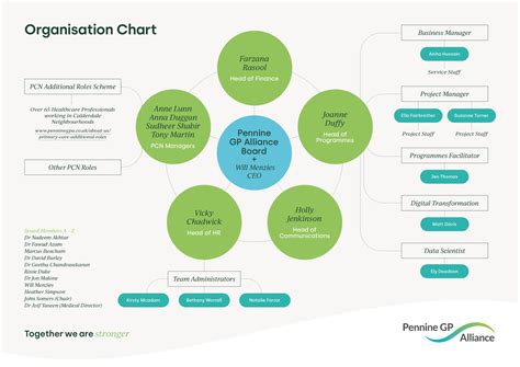 Pennine Gp Alliance Pgpa Organisation Chart Ensuring Viable Gp Services Remain At The Heart