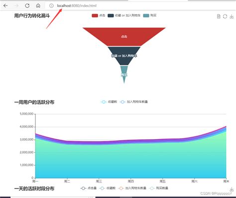 springboot连接mysql数据库使用echarts进行可视化 echarts springboot数据集结合数据库 csdn博客