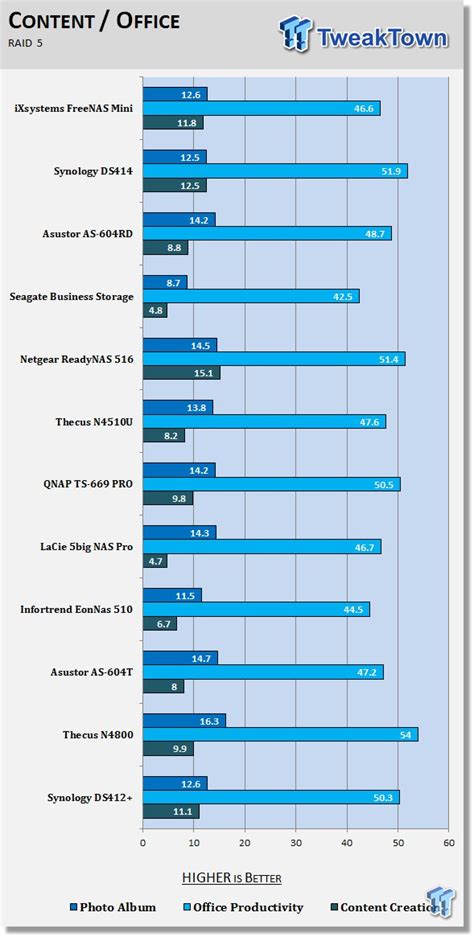 Ixsystems Freenas Mini 4 Bay Nas Review