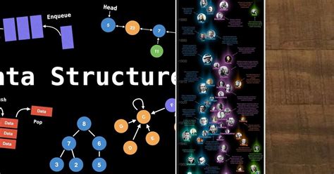 List Programming Curated By Thais Nunes Medium
