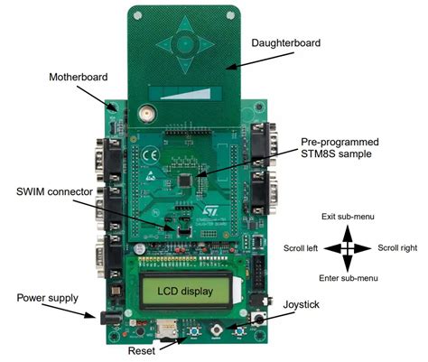 STM8S Touch Sensing Evaluation Kit User Manual