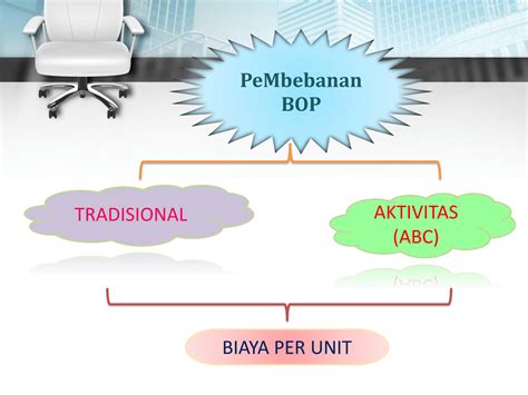 SOLUTION Activity Based Costing Abc Studypool
