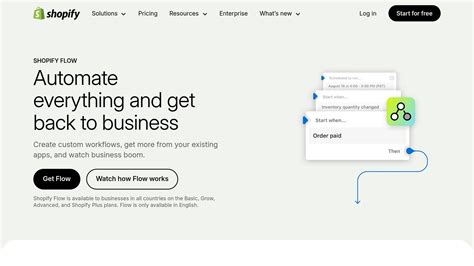 How To Use Pre Built Shopify Workflow Templates Messagesuite