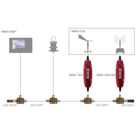 Nmea Protocol