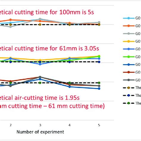 Results Of Verification Experiment 2 Results Of Verification Experiment 2 Download