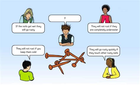 Rusting Resource Rsc Education